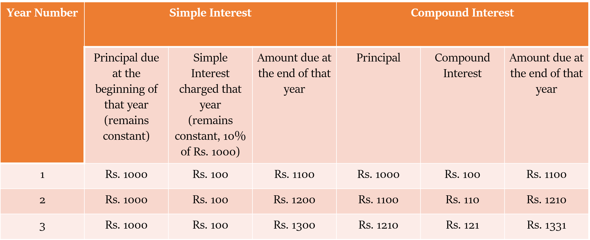  Concept Of Interest In Maths Online 